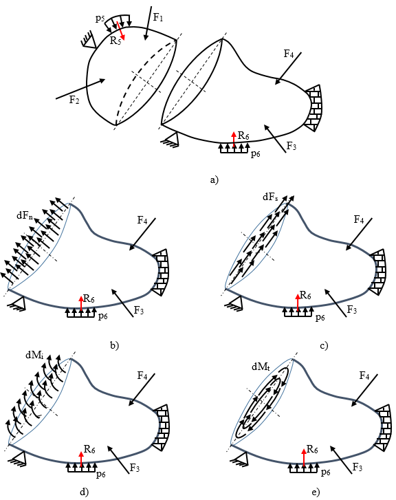 Plane stress state. Combined loadings. Phenomenological Criteria of ...